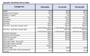 Swimming Pools - Mareeba Shire Council