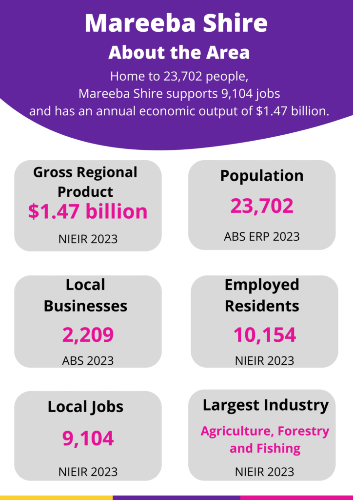 Regional Economic Profile - Mareeba Shire Council