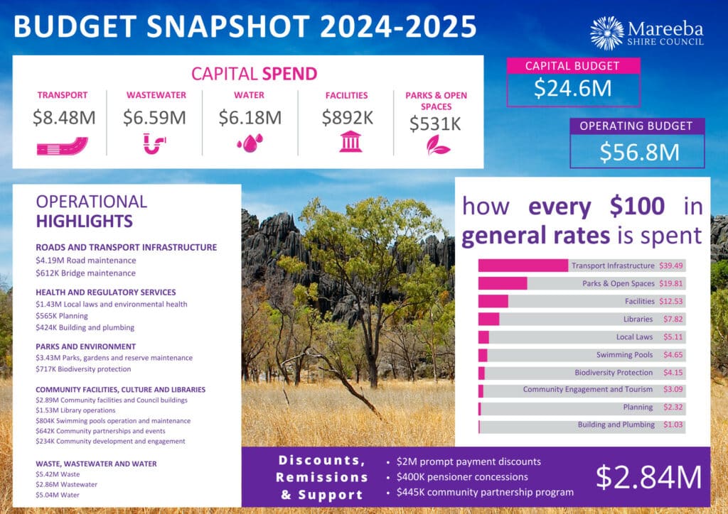 Budgets - Mareeba Shire Council